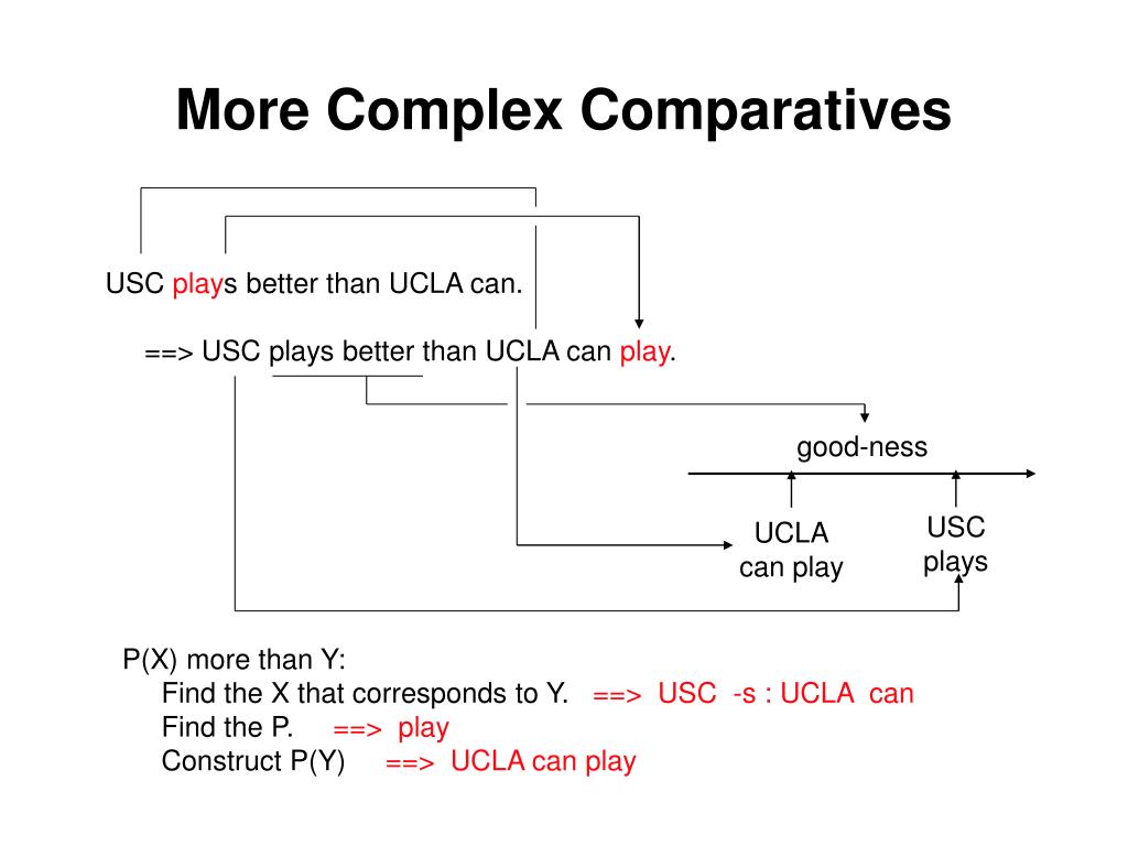 Ppt Cs544 Lecture 4 Syntax And Compositional Semantics Of Conjunctions Powerpoint