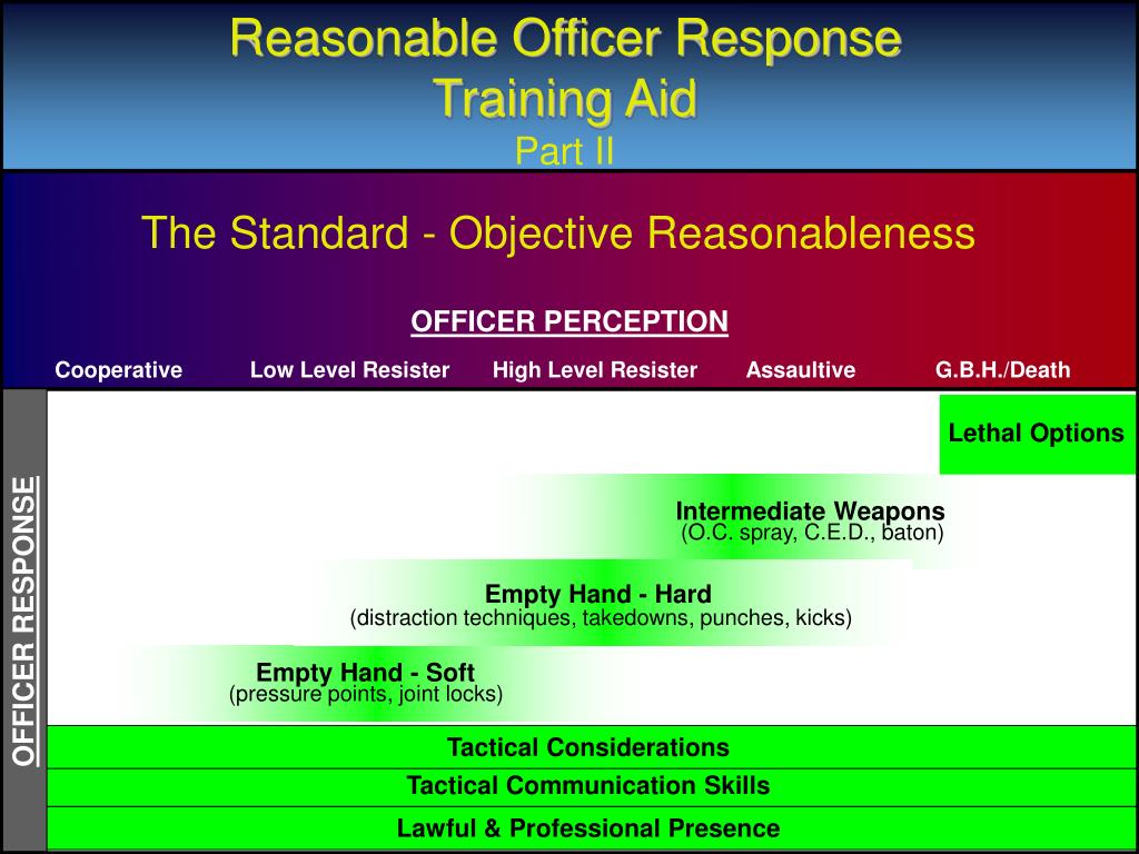 PPT - Reasonable Officer Response (R.O.R.) Canadian Association for ...