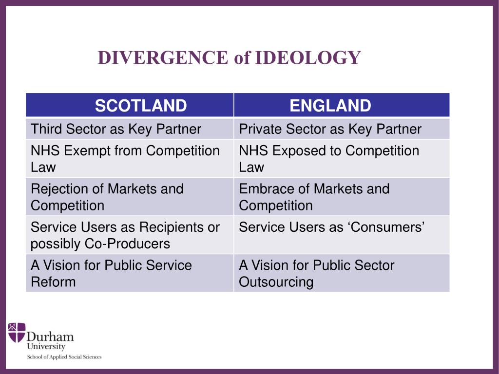 PPT - Policy Divergence and Collaboration Between England and Scotland ...