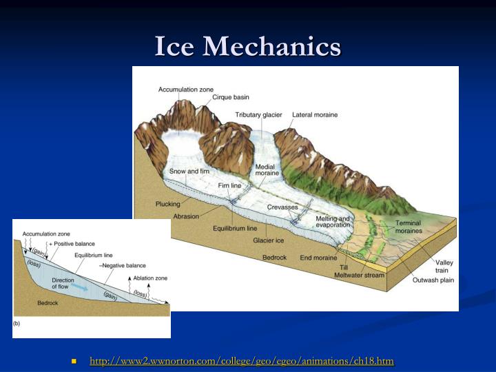PPT - Glacial Geomorphology PowerPoint Presentation - ID:1756464