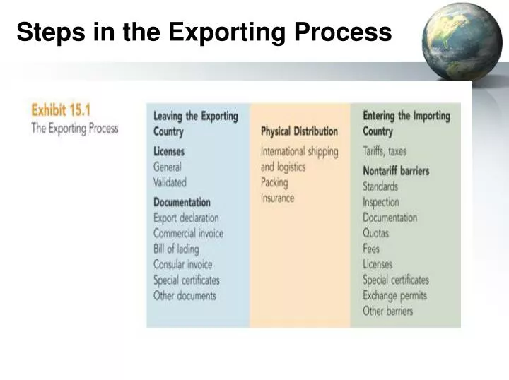 PPT - Steps in the Exporting Process PowerPoint Presentation, free ... PPT - Steps in the Exporting Process PowerPoint Presentation, free ...