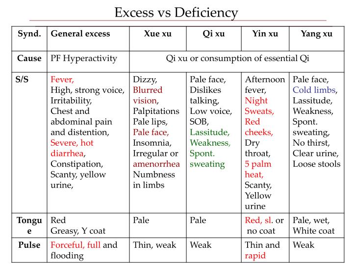 PPT - 8 Principles PowerPoint Presentation - ID:1756918