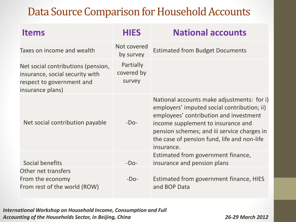 PPT - GDP by Income Approach and Accounts of Household Sector For Qatar ...