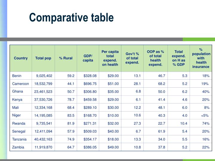 PPT - A Framework for Success: Comparative Analysis of African ...