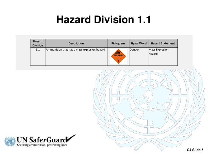 PPT - UN HAZARD CLASSIFICATION CODES (HCC) PowerPoint Presentation - ID ...