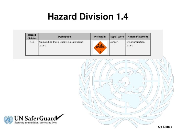 PPT - UN HAZARD CLASSIFICATION CODES (HCC) PowerPoint Presentation - ID ...