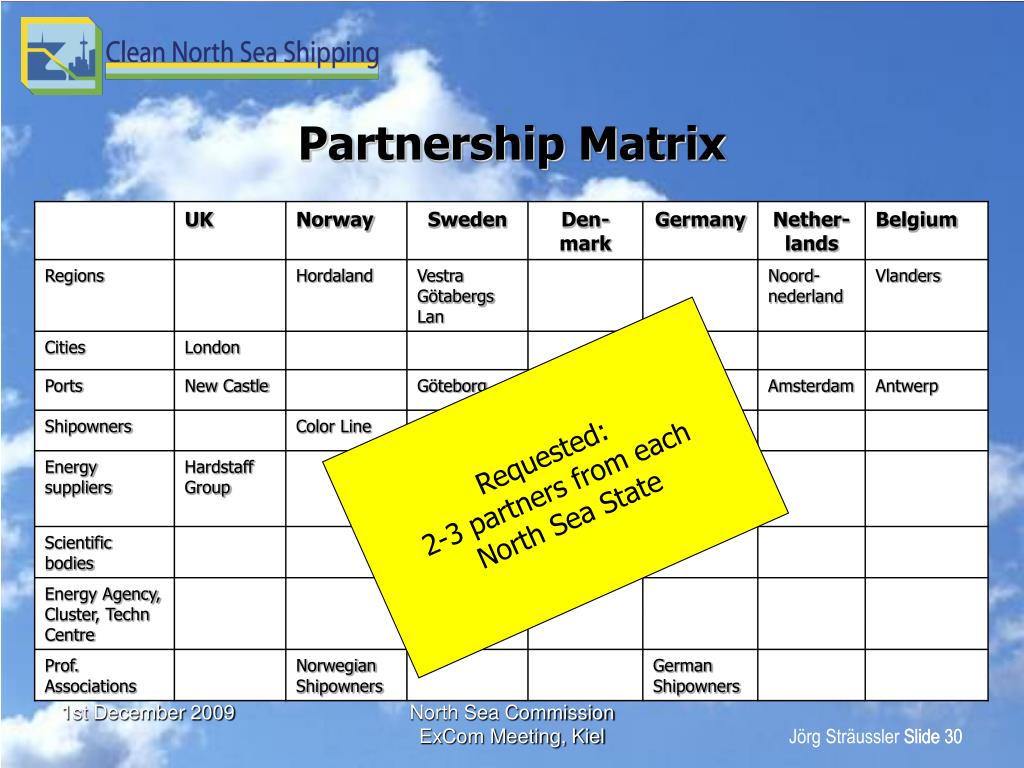 PPT - A contribution to the upcoming EU North Sea Strategy PowerPoint ...