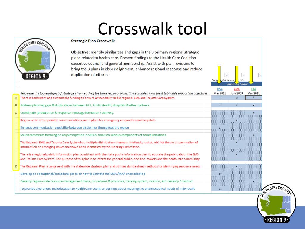 PPT - Strategic Plan Crosswalk: Resilience through sharing expertise ...