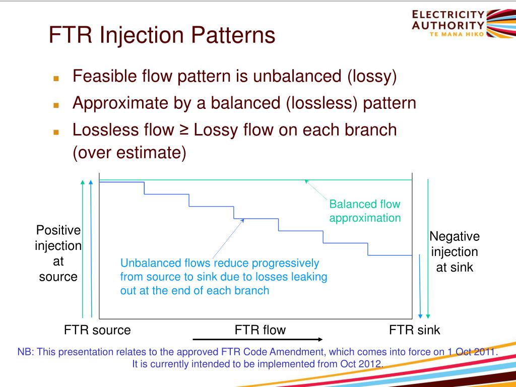 PPT - The EA’s 2-Hub FTR Market PowerPoint Presentation, free download ...