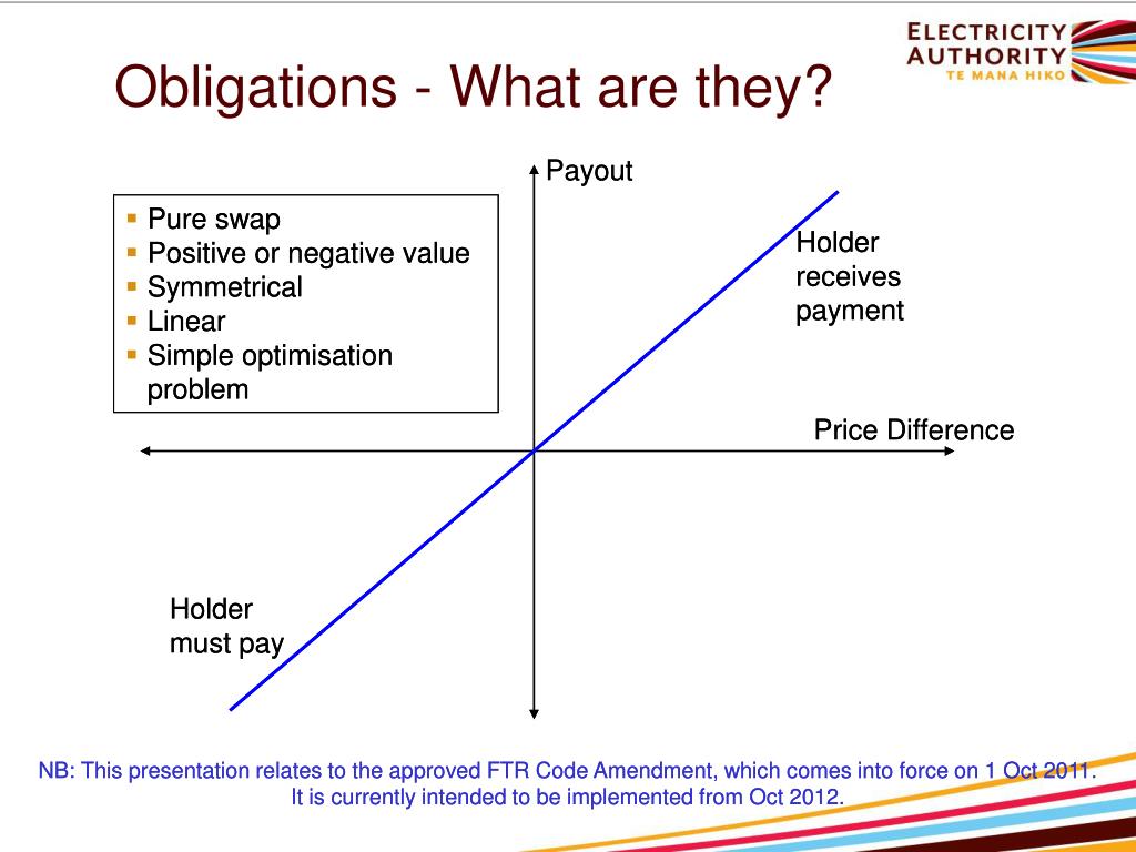 PPT - The EA’s 2-Hub FTR Market PowerPoint Presentation, free download ...