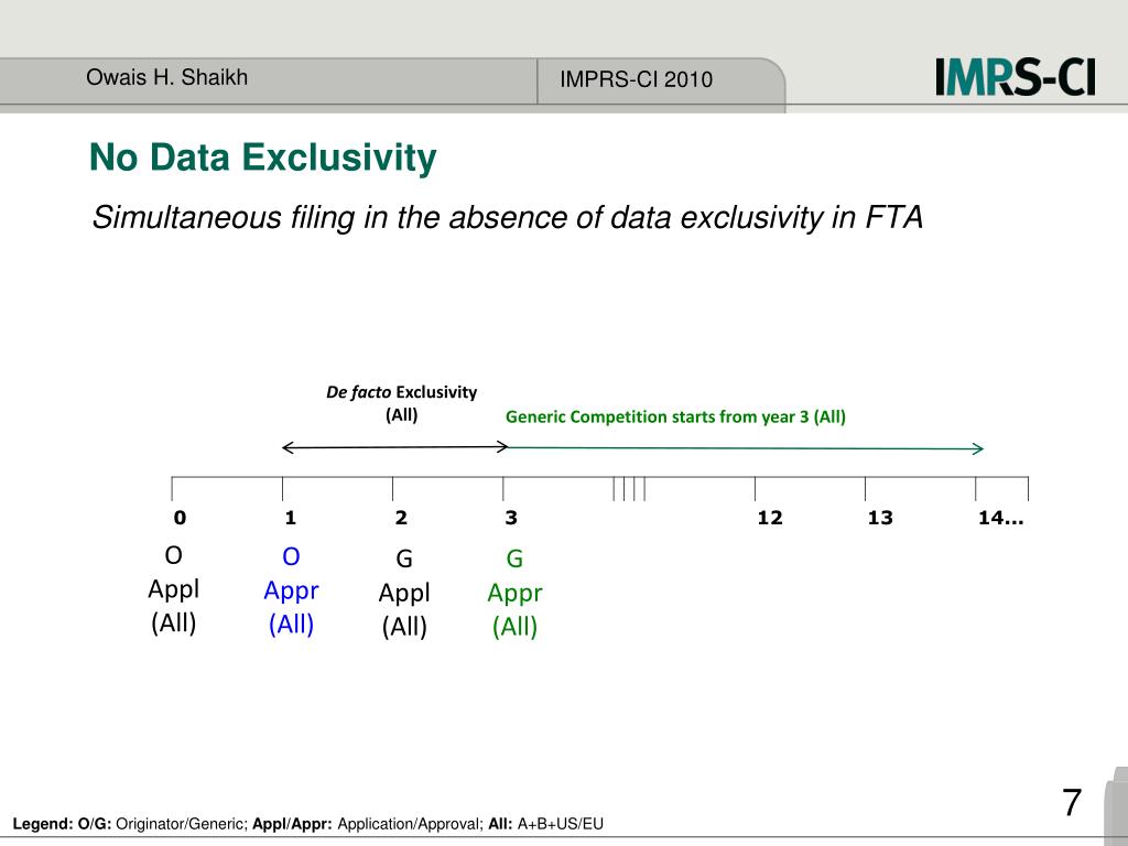 PPT - Data Exclusivity in Free Trade Agreements and Access to ...