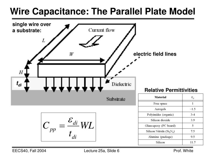PPT - Lecture #25a PowerPoint Presentation - ID:1758813