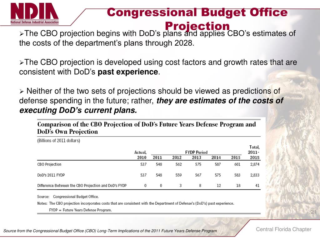 PPT - What’s Happening in the Defense Market? Amy Motko President, NDIA ...