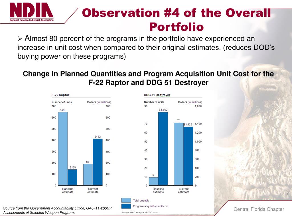 PPT - What’s Happening in the Defense Market? Amy Motko President, NDIA ...