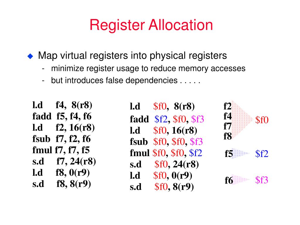 PPT - Software Pipelining PowerPoint Presentation, free download - ID ...