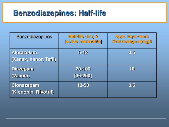 PPT - Volume C: Addiction Medications and Special Populations ...
