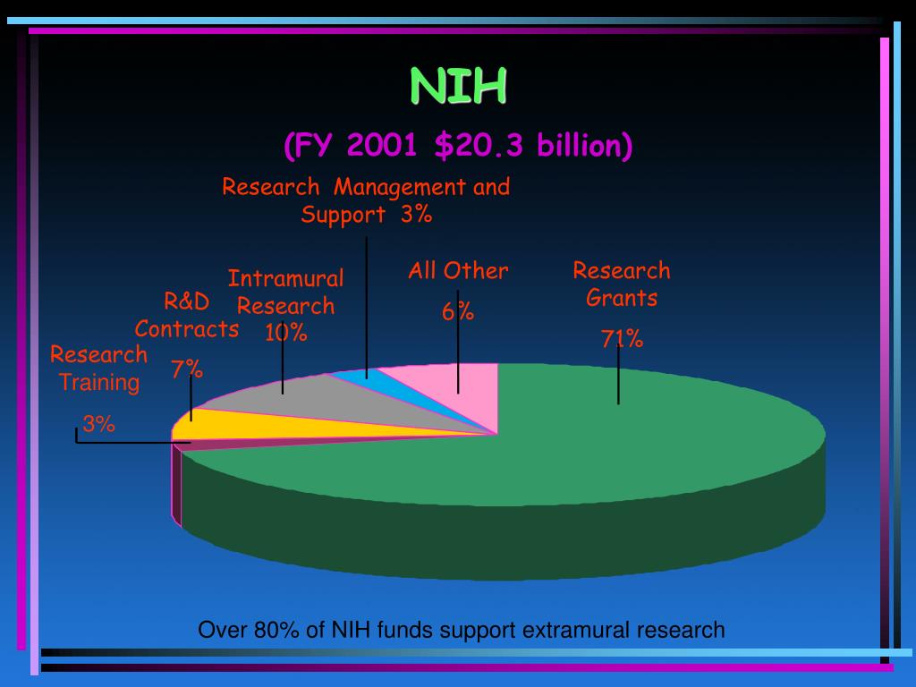 Ppt Seeking Support From The Nih For Pediatric Critical Care Research