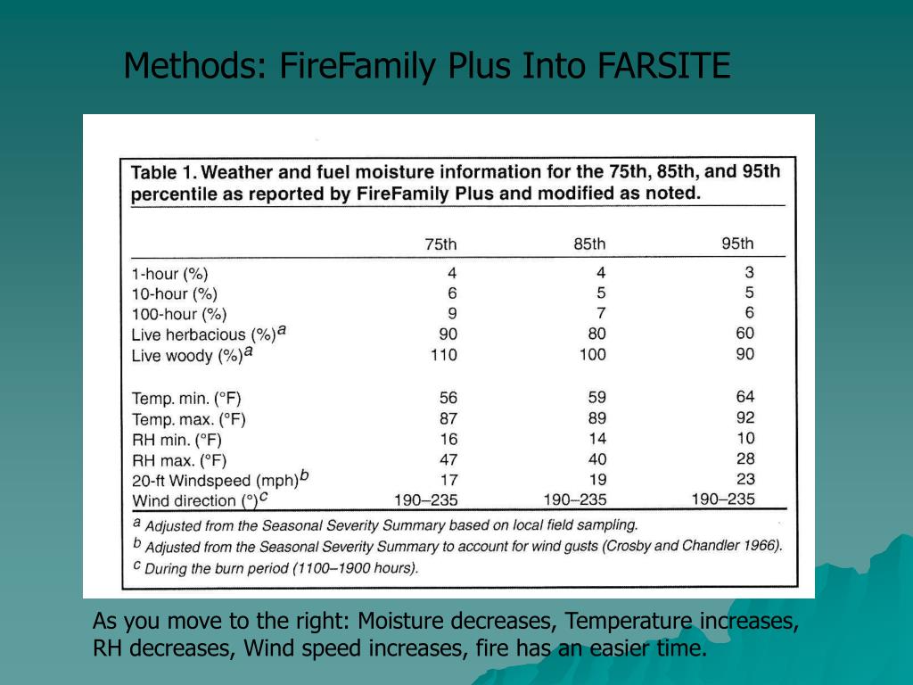PPT - Assessing the Effectiveness of Landscape Fuel Treatments on Fire ...