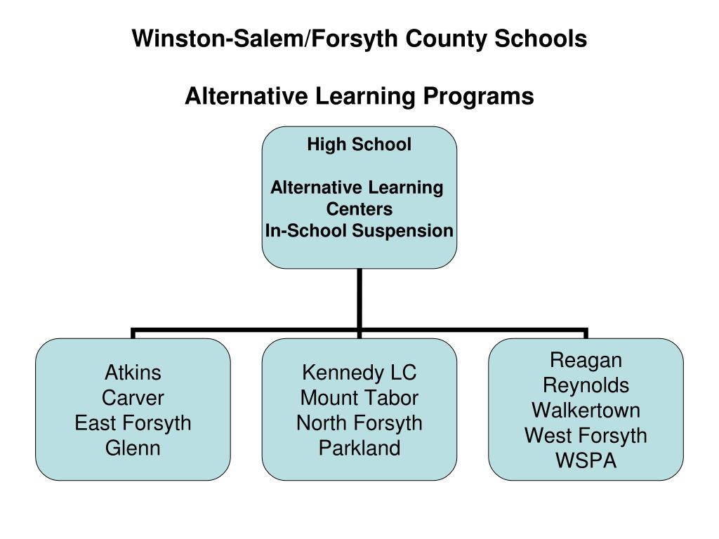 PPT - Winston-Salem/Forsyth County Schools Dr. Beverly R. Emory ...
