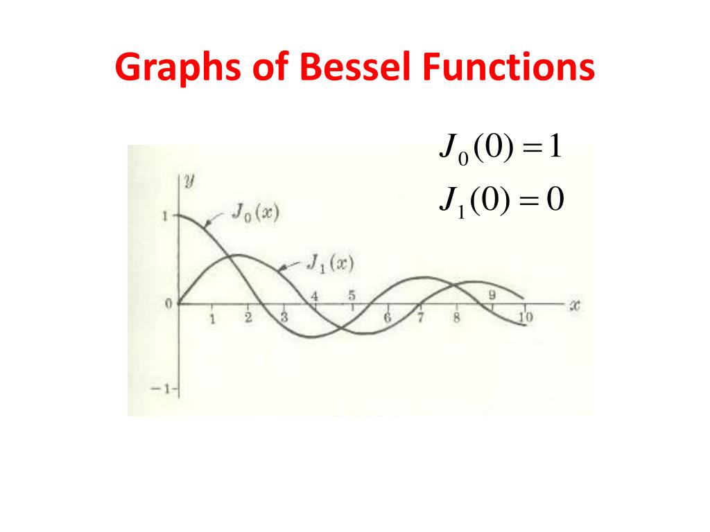 PPT - BESSEL’S EQUATION AND BESSEL FUNCTIONS : PowerPoint Presentation ... PPT - BESSEL’S EQUATION AND BESSEL FUNCTIONS : PowerPoint Presentation ...