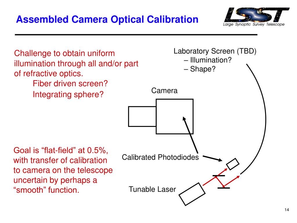 Ppt Lsst Photometric Calibration Powerpoint Presentation Free