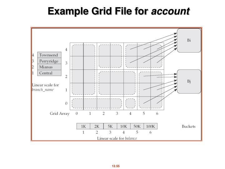 PPT - Chapter 12: Indexing and Hashing PowerPoint Presentation - ID:1759883