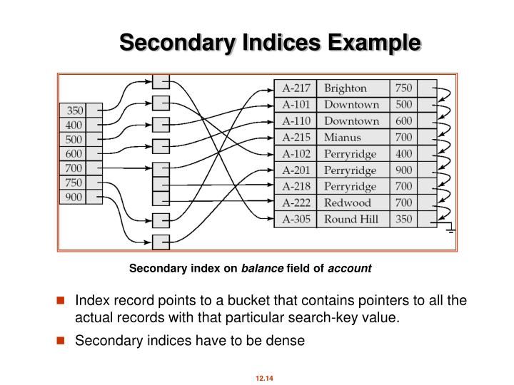 PPT - Chapter 12: Indexing and Hashing PowerPoint Presentation - ID:1759883