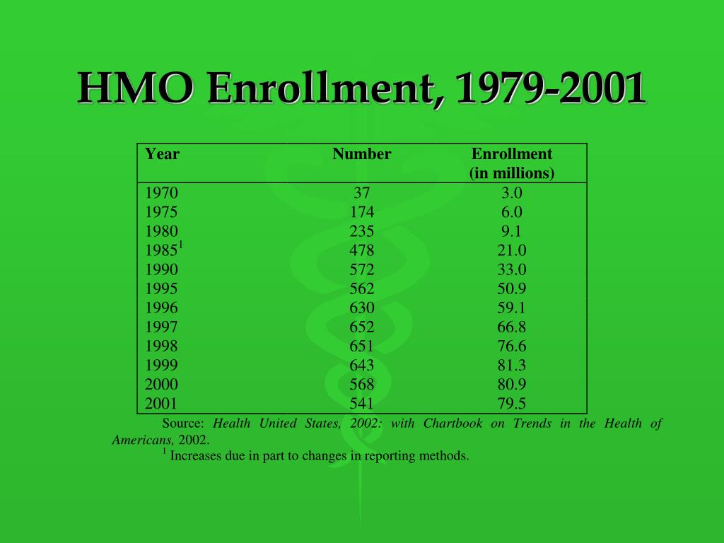 PPT - Health Economics & Policy 3 rd Edition James W. Henderson ...
