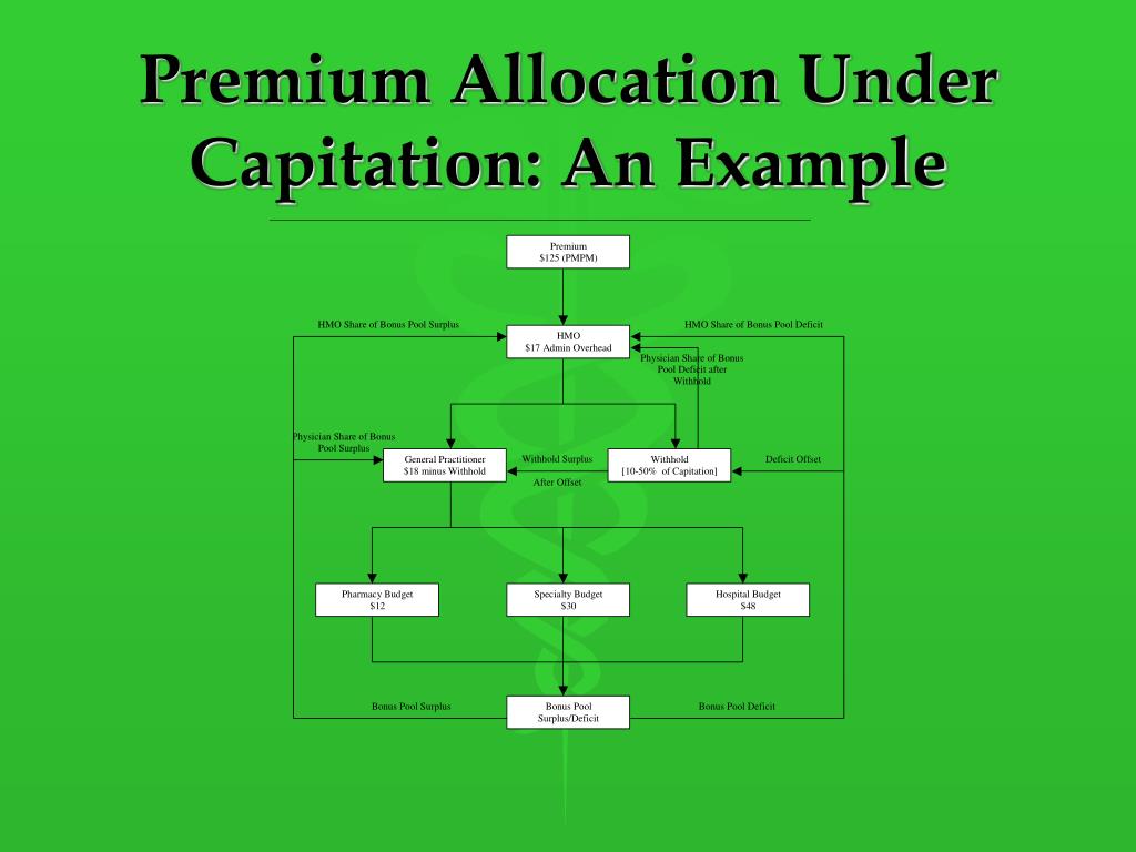 PPT - Health Economics & Policy 3 rd Edition James W. Henderson ...