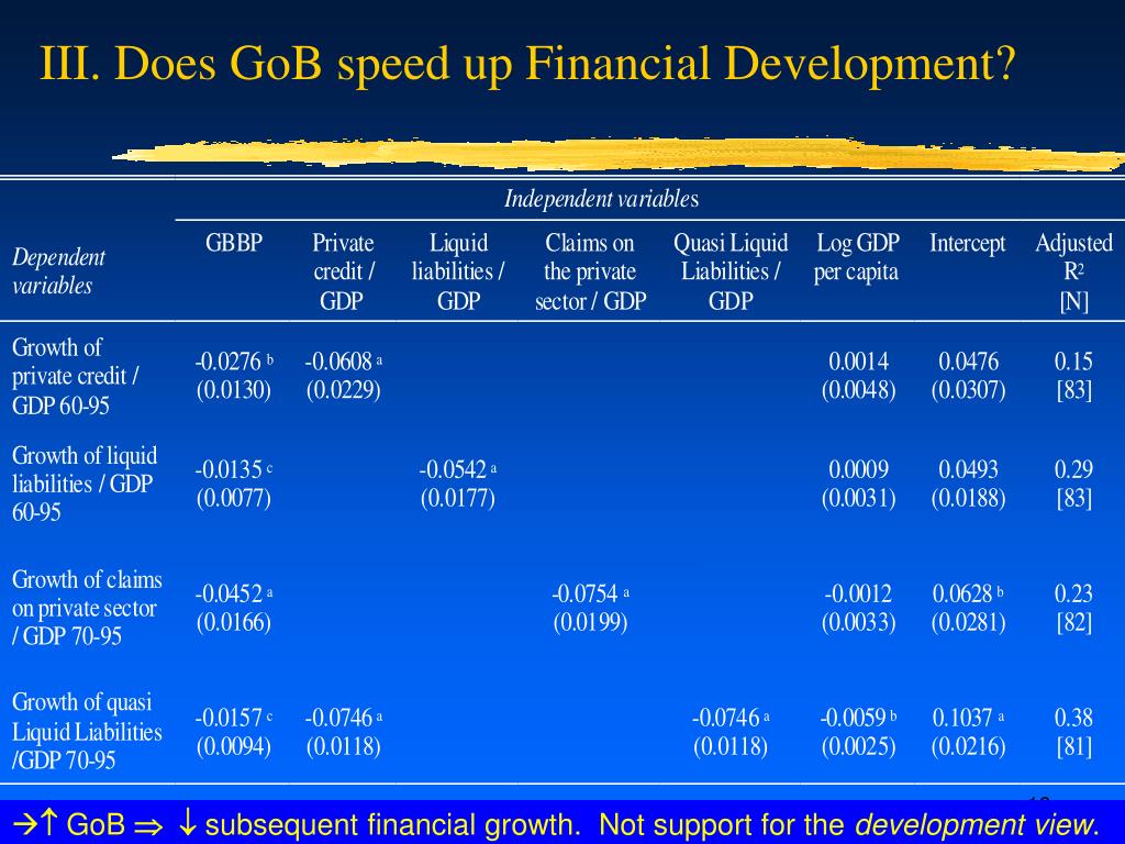 PPT - Government Ownership of Banks: Impacts on Financial and Economic ...
