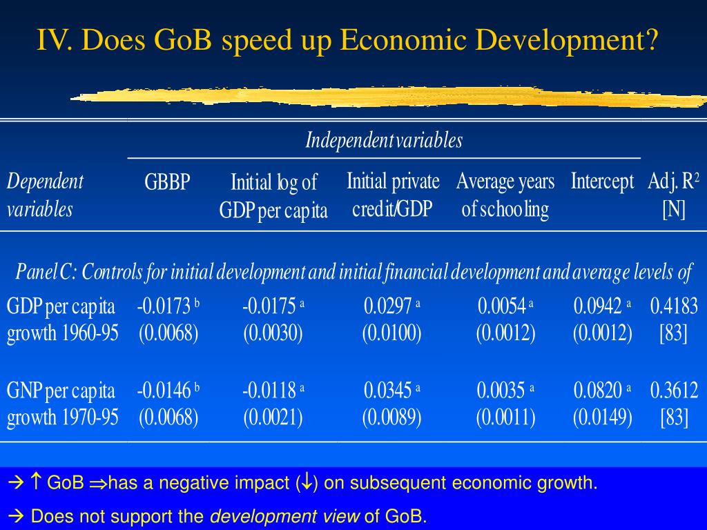 PPT - Government Ownership of Banks: Impacts on Financial and Economic ...