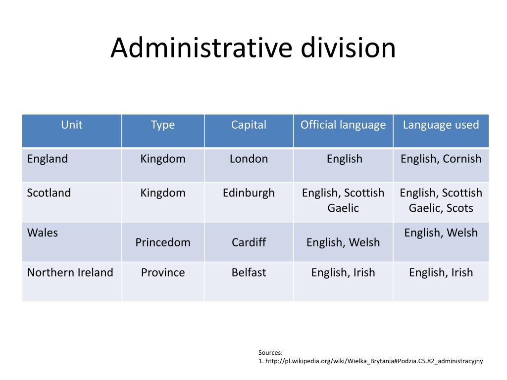 PPT - Interesting information about United Kingdom of Great Britain ...
