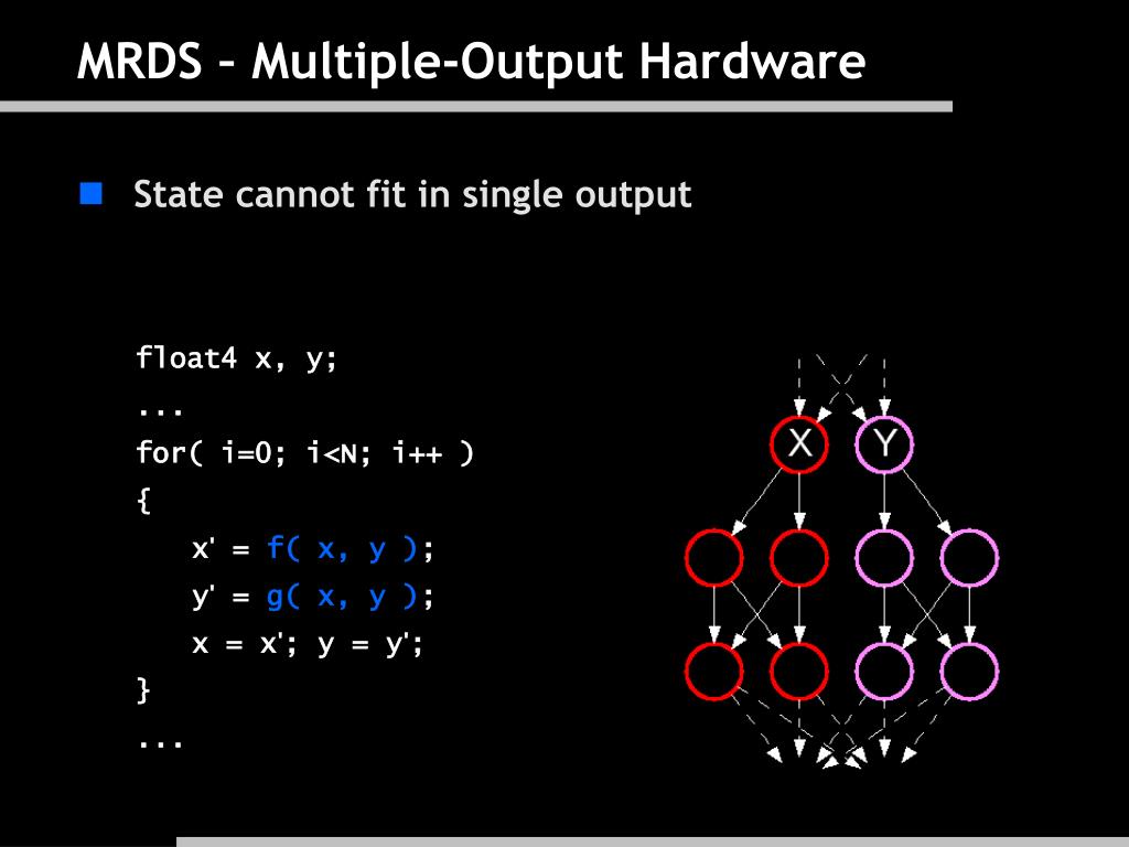 Ppt Efficient Partitioning Of Fragment Shaders For Multiple Output Hardware Powerpoint 3272