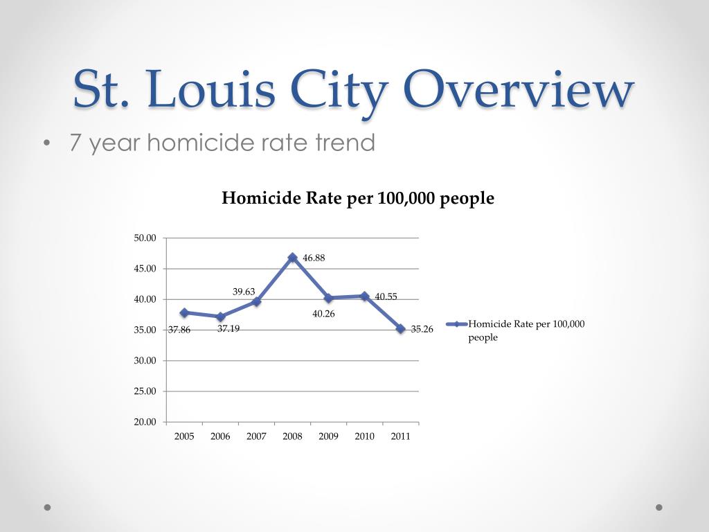 PPT - Predicting 2013 Trend of Homicide Rate in St. Louis City ...