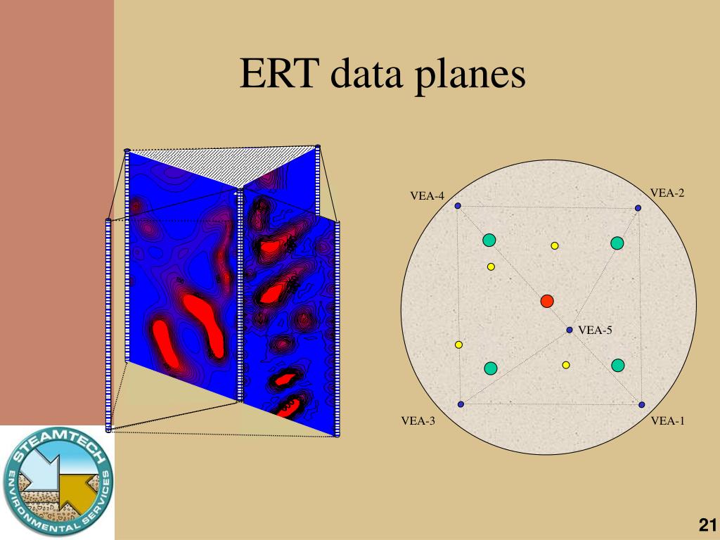 PPT - Steam Enhanced Remediation In Fractured Rock (and a little about ...