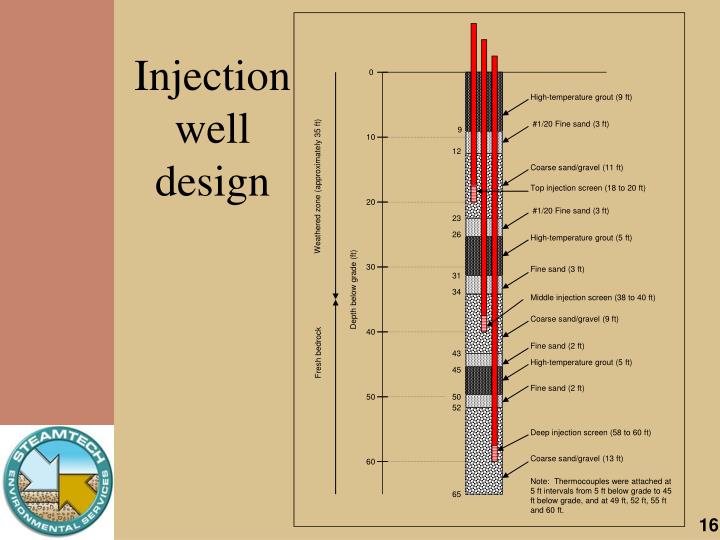PPT - Steam Enhanced Remediation In Fractured Rock (and a little about ...