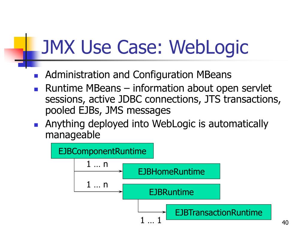 PPT - Java TM Management Extensions (JMX TM ) PowerPoint Presentation ... PPT - Java TM Management Extensions (JMX TM ) PowerPoint Presentation ...