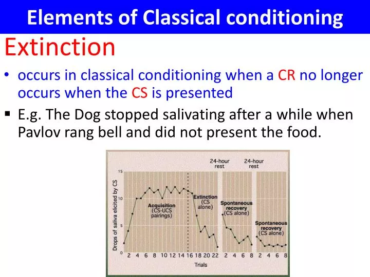 PPT - Elements of Classical conditioning PowerPoint Presentation, free ...