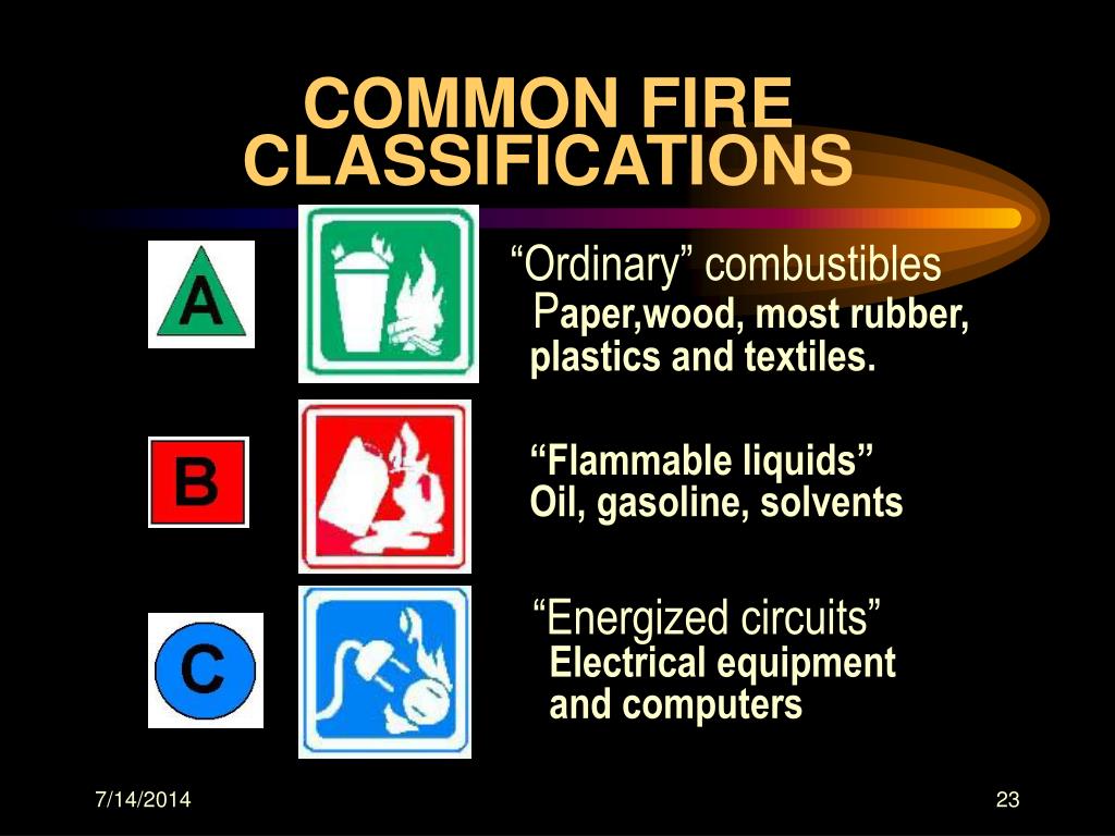 PPT - “ Fire Safety Awareness ” and Fire Extinguisher Training ...