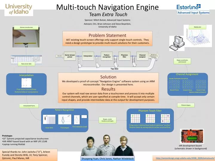 PPT - Team Extra Touch PowerPoint Presentation, free download - ID:1760781