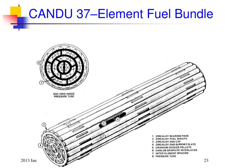 PPT - 2: CANDU Design PowerPoint Presentation - ID:1760808