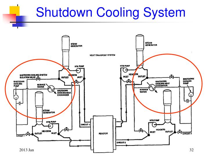 PPT - 2: CANDU Design PowerPoint Presentation - ID:1760808
