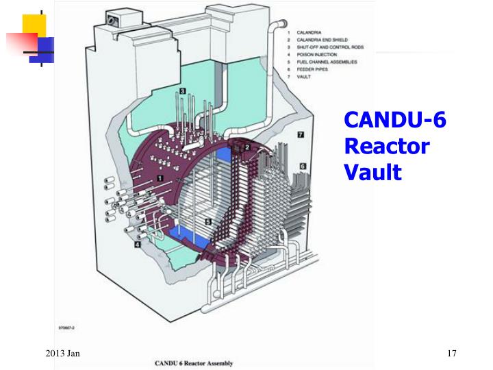 PPT - 2: CANDU Design PowerPoint Presentation - ID:1760808