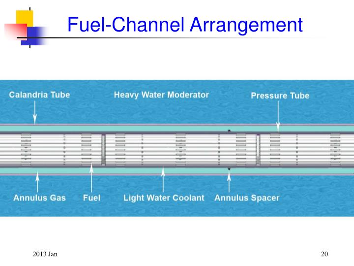 PPT - 2: CANDU Design PowerPoint Presentation - ID:1760808