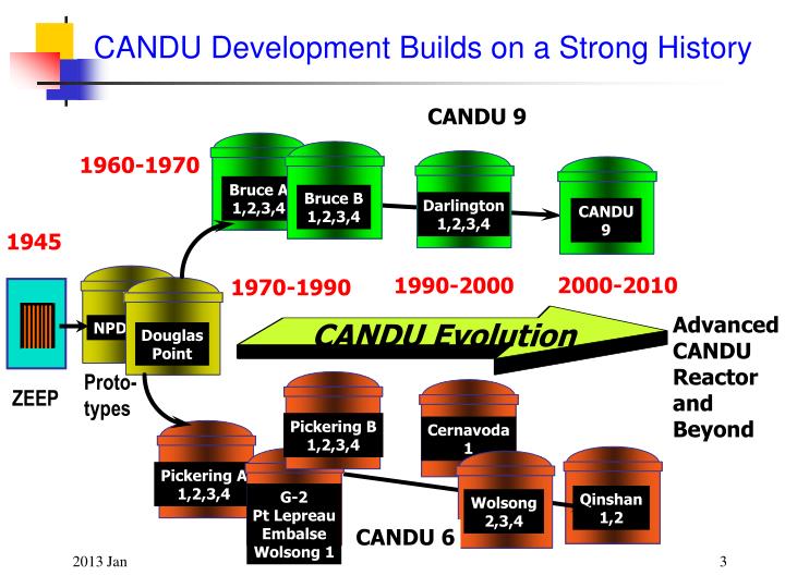 PPT - 2: CANDU Design PowerPoint Presentation - ID:1760808