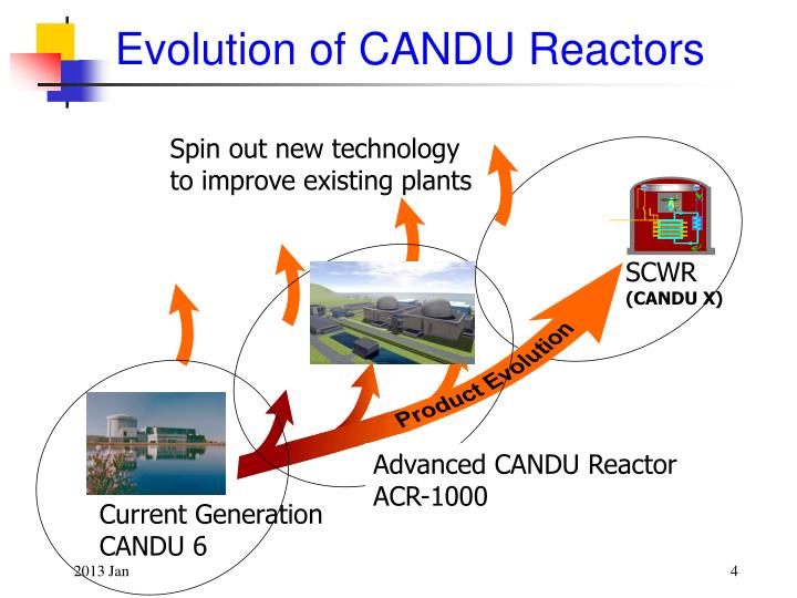 PPT - 2: CANDU Design PowerPoint Presentation - ID:1760808