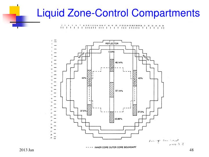 PPT - 2: CANDU Design PowerPoint Presentation - ID:1760808