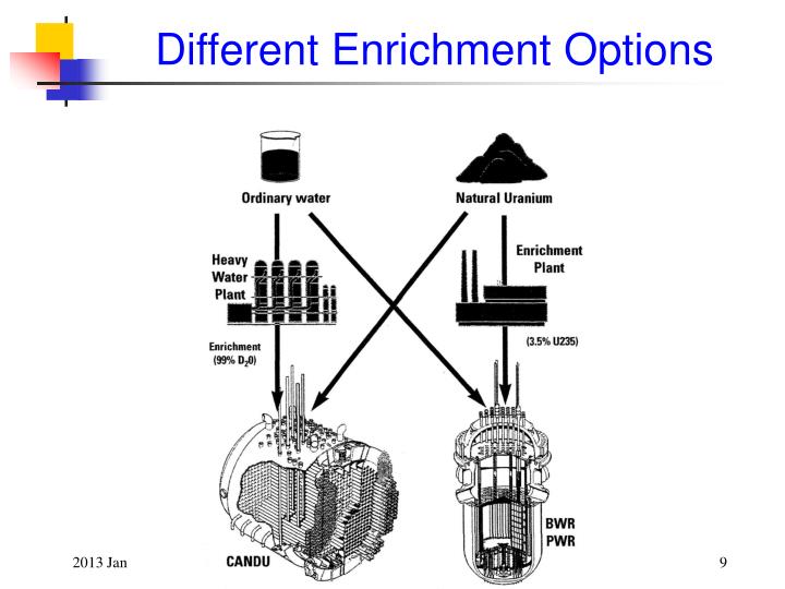 PPT - 2: CANDU Design PowerPoint Presentation - ID:1760808