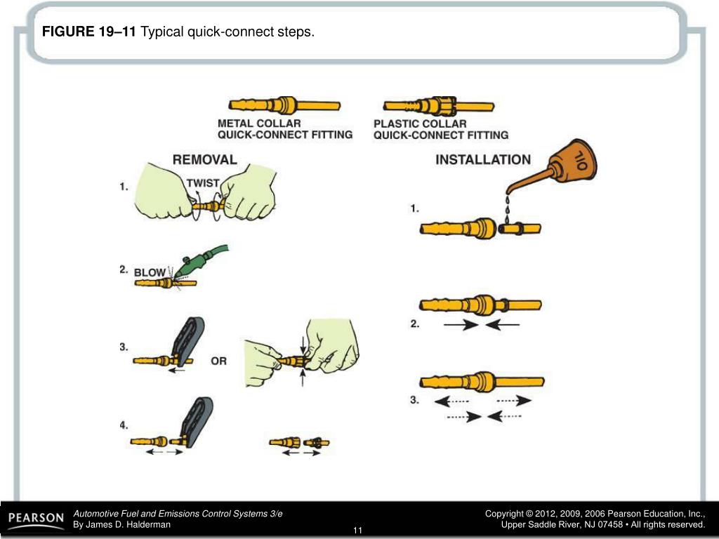 PPT - FIGURE 19–1 A typical fuel tank installation. PowerPoint ...