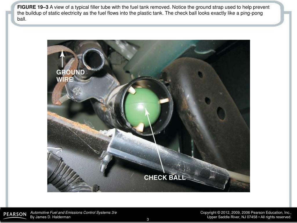 PPT - FIGURE 19–1 A typical fuel tank installation. PowerPoint ...